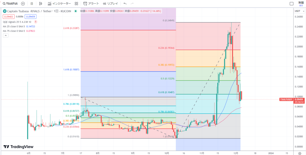 暗号資産TSUGT購入 - BrainExe
