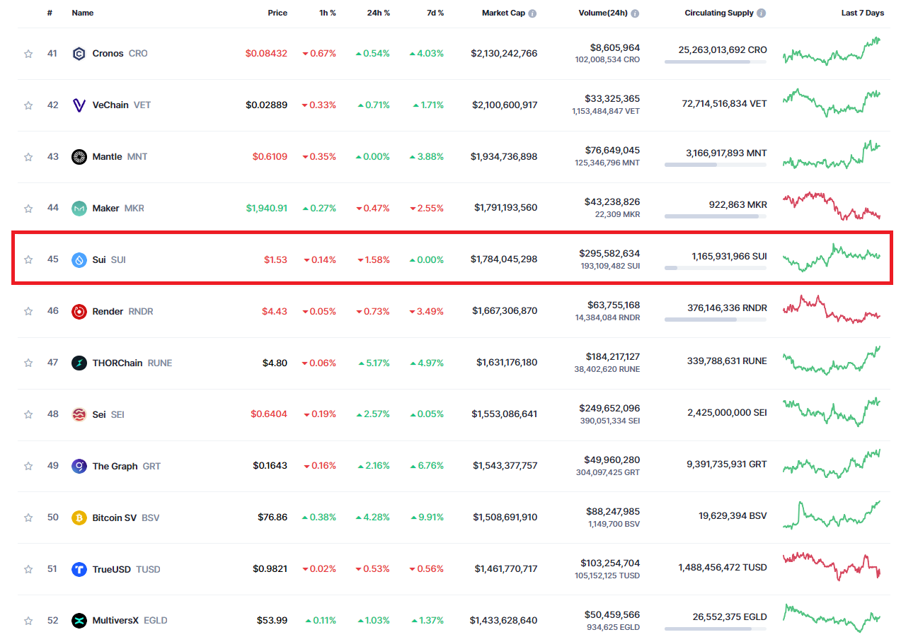 米短期国債裏付けのステーブルコインUSDYをSuiブロックチェーンに導入 - BrainExe