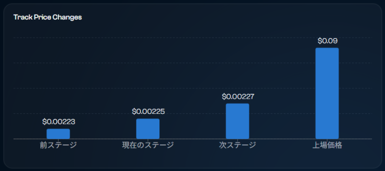 $HYPESUIのプレセール情報 - BrainExe